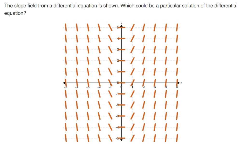 Solved The slope field from a differential equation is | Chegg.com