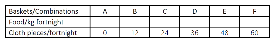 Solved Dear Tutor, kindly assit me with this economics | Chegg.com Solved Dear Tutor, kindly assit me with this economics | Chegg.com
