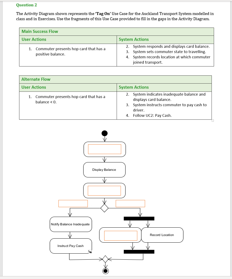 Solved Question 2 The Activity Diagram shown represents the | Chegg.com