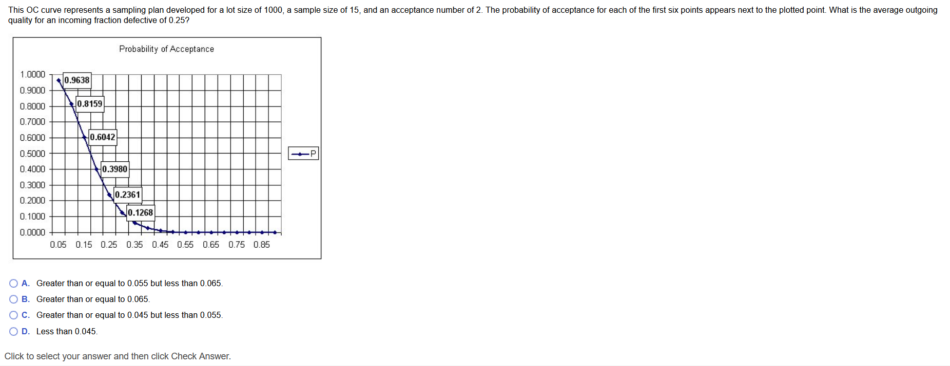 Solved This OC curve represents a sampling plan developed | Chegg.com