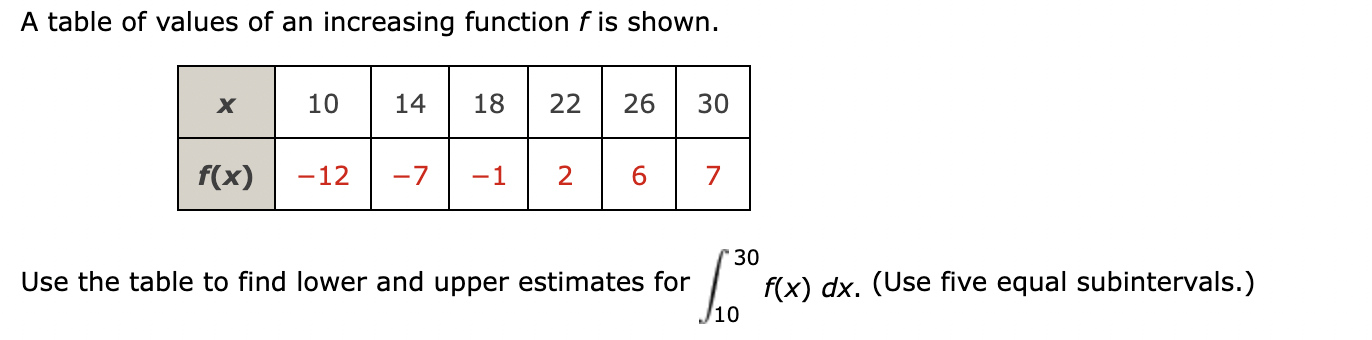 Solved A table of values of an increasing function f is | Chegg.com