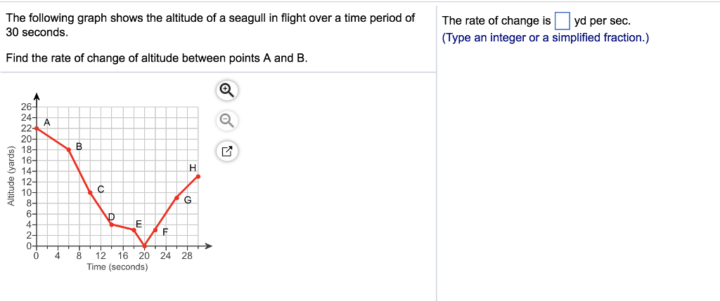 Solved The following graph shows the altitude of a seagull | Chegg.com