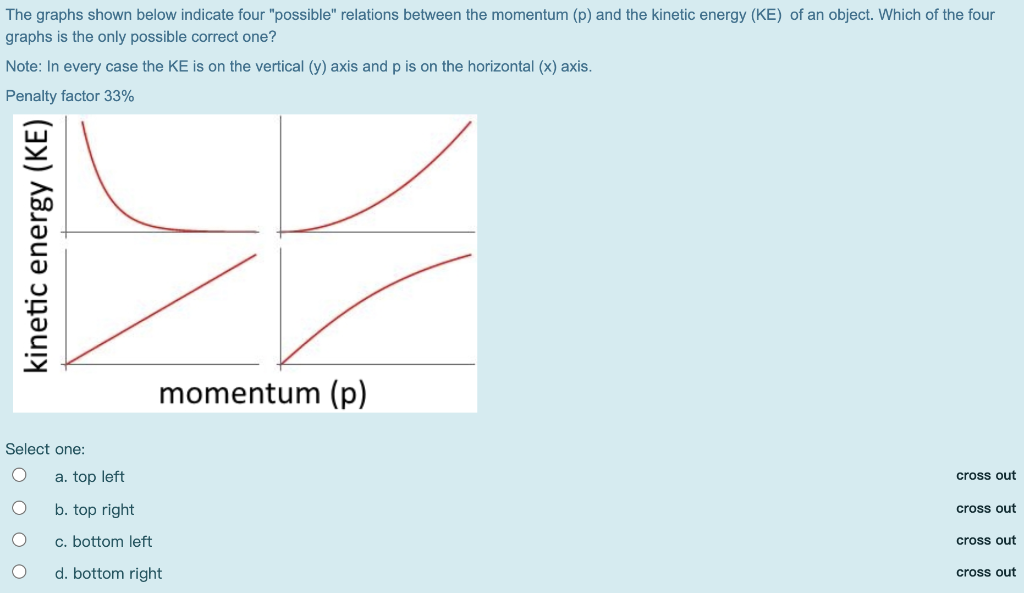 Solved The graphs shown below indicate four "possible" | Chegg.com