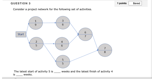 Consider a project network for the following set of | Chegg.com