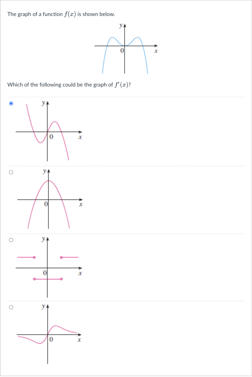 Solved The graph of a function f(x) is shown below. Which of | Chegg.com