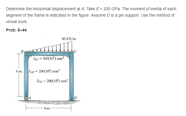 Solved Determine the horizontal displacement at A. Take | Chegg.com