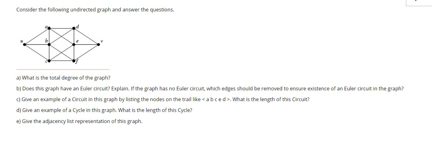 Solved Consider the following undirected graph and answer | Chegg.com