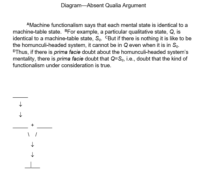 Diagram-Absent Qualia Argument AMachine functionalism | Chegg.com