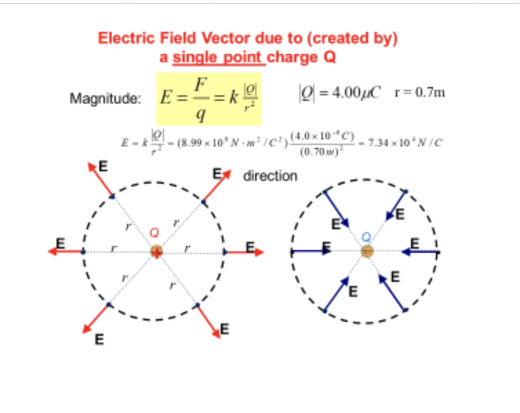 Solved Review Learning Goal: Coulomb's law, electric fields, | Chegg.com