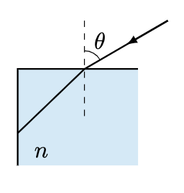 Solved A light ray is incident on the corner of a block of | Chegg.com