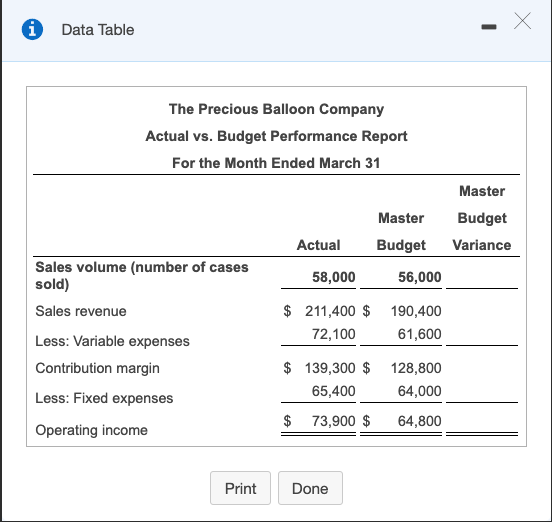 Solved Requirements 4 and 5. Compute the master budget | Chegg.com
