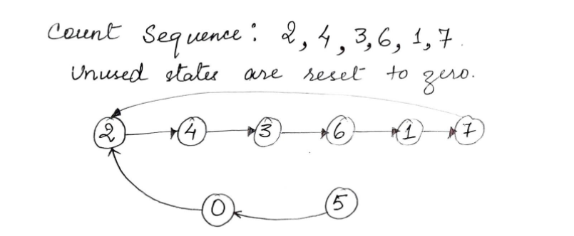 Solved Write Verilog Code With Testbench For Synchronous 0164