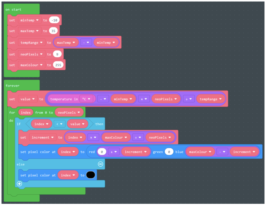 [Solved]: Figure 1 shows a MakeCode program which can be run