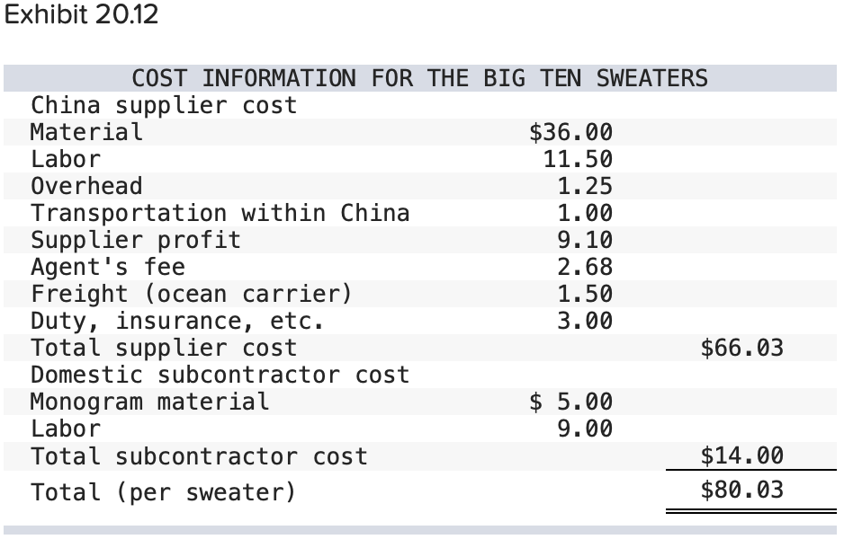 Solved Analytics Exercise 20-4 (Algo) ** PLEASE PROVIDE | Chegg.com