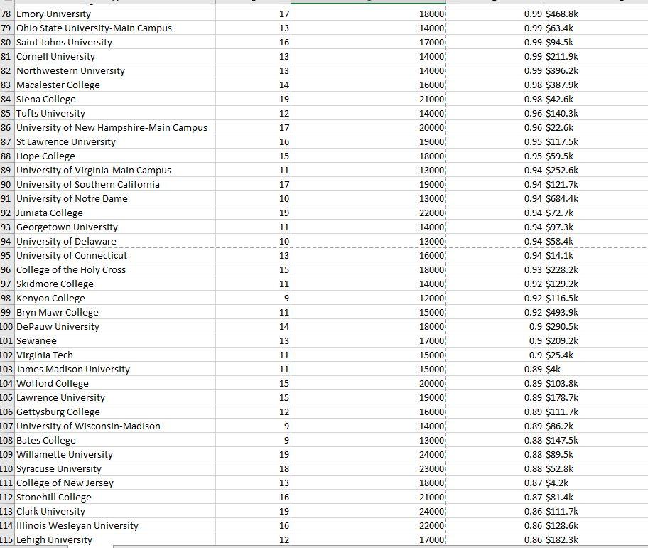 Solved To measure the efforts of high-priced public and | Chegg.com