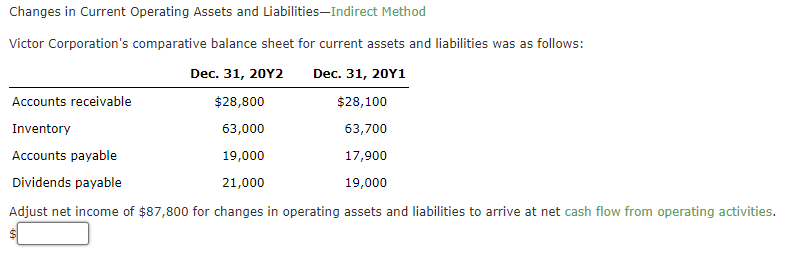 Solved Changes in Current Operating Assets and | Chegg.com