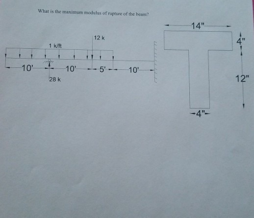 Solved What is the maximum modulus of rupture of the beam? | Chegg.com