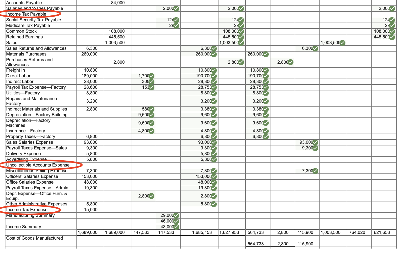 Solved I am preparing a 12-column manufacturing worksheet | Chegg.com