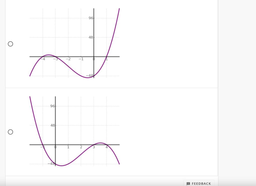 Solved Find the graph of the polynomial given below. | Chegg.com