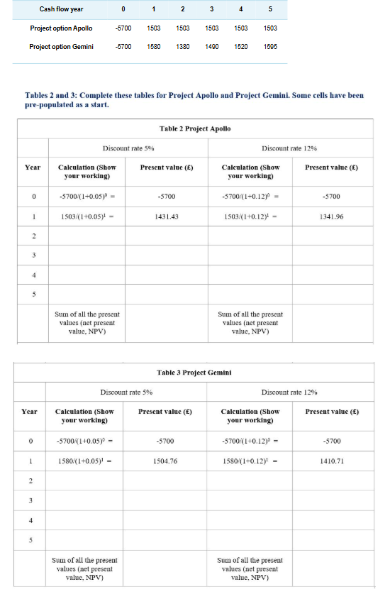 Solved The Project Costs workbook and associated parts of | Chegg.com
