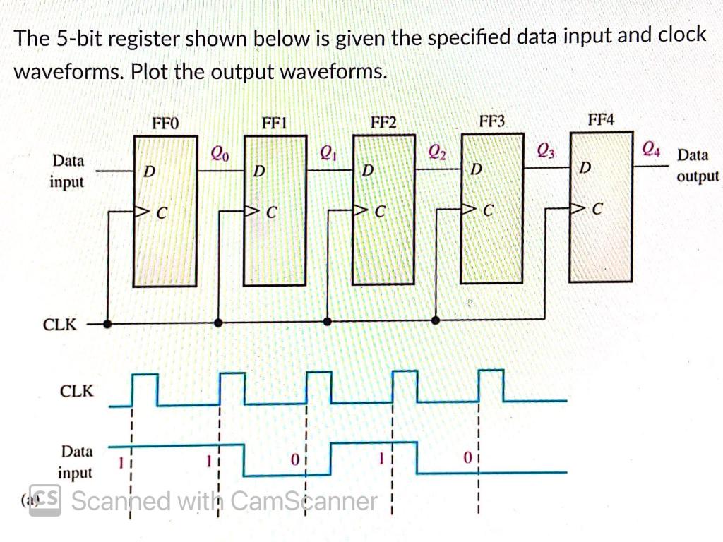 Solved The 5-bit register shown below is given the specified | Chegg.com