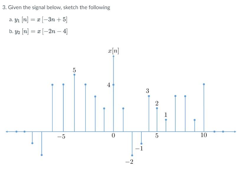 Solved 3. Given the signal below, sketch the following a. | Chegg.com