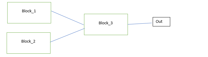 Solved B). Write a Verilog code that describes the | Chegg.com