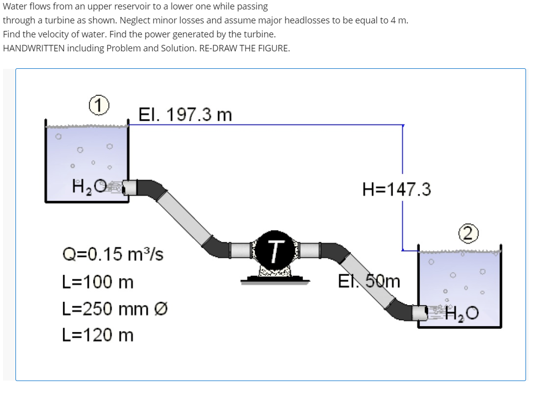 Solved Water flows from an upper reservoir to a lower one | Chegg.com