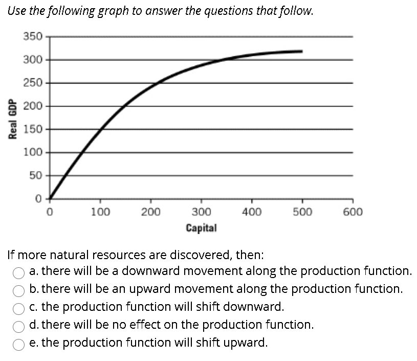 Solved Use the following graph to answer the questions that | Chegg.com