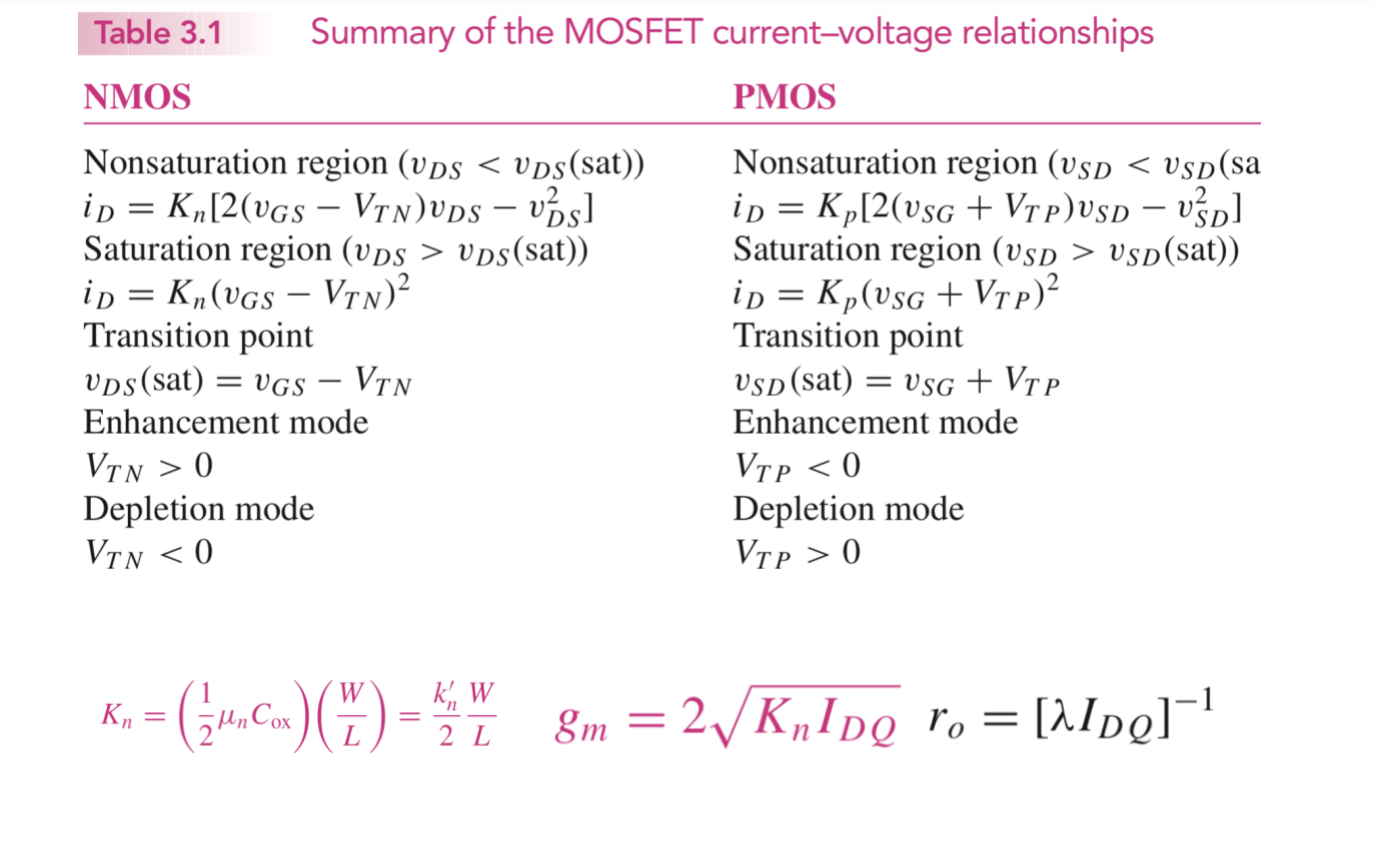 Solved Table 3.1 Summary of the MOSFET current-voltage | Chegg.com