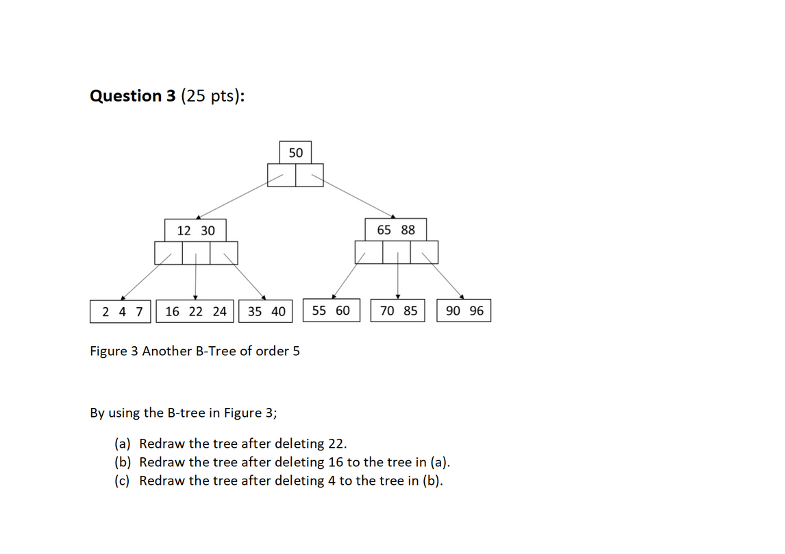 Solved Question 3 (25 pts): Figure 3 Another B-Tree of order | Chegg.com
