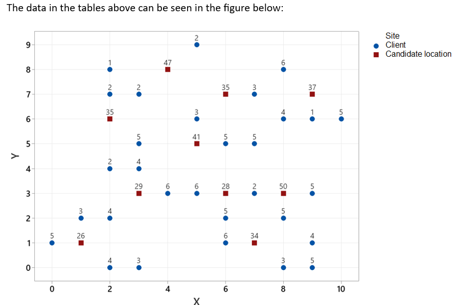 Solved IntroductionOne of the most important problems for | Chegg.com