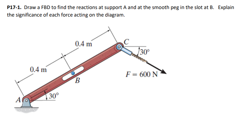 Solved P17-1. ﻿Draw a FBD to find the reactions at support A | Chegg.com