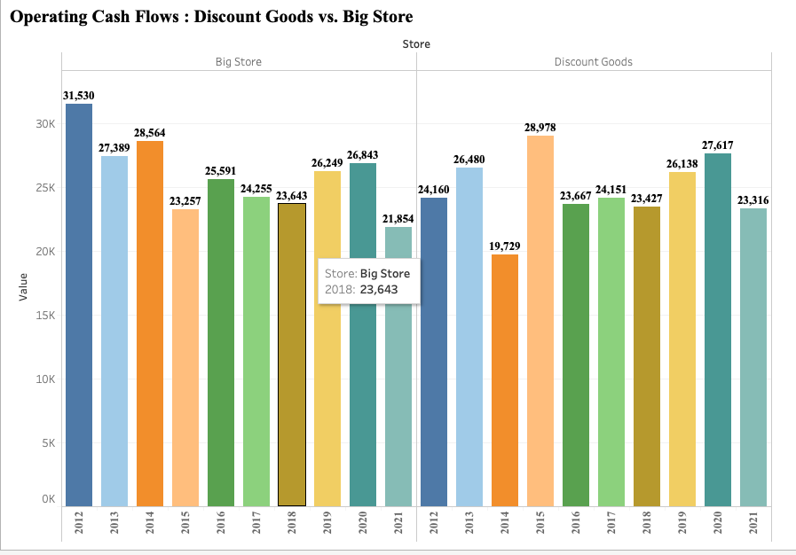 Data Analytics Case Net Income and Cash Flows LO1-2 | Chegg.com