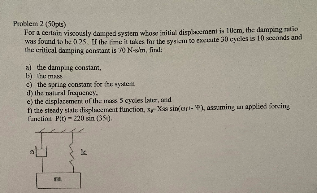 Solved For a certain viscously damped system whose initial | Chegg.com