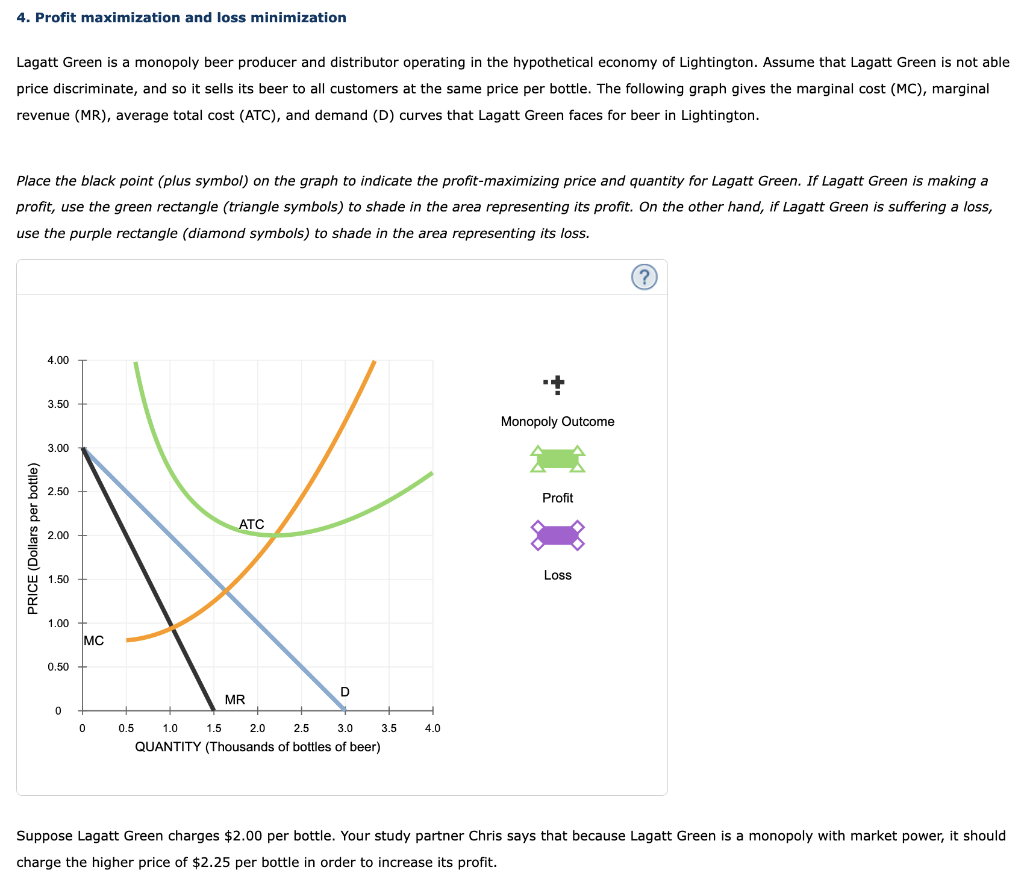 Solved 4. Profit maximization and loss minimization Lagatt | Chegg.com