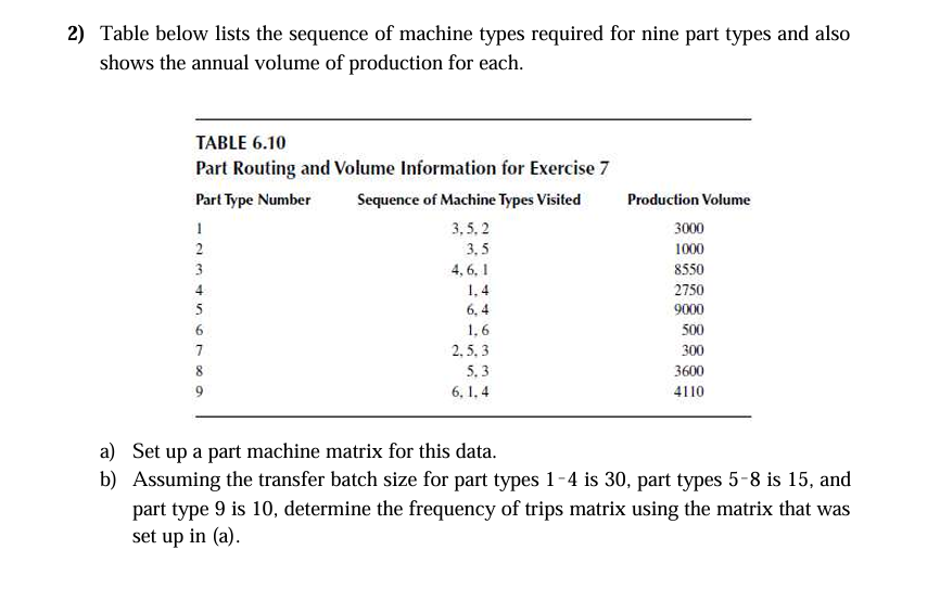 Solved 2) ﻿Table below lists the sequence of machine types | Chegg.com