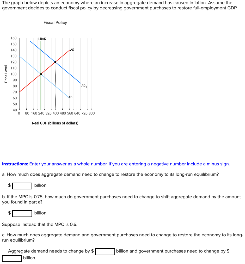 Solved The graph below depicts an economy where a decline in | Chegg.com