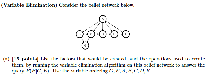 Solved (Variable Elimination) Consider the belief network | Chegg.com