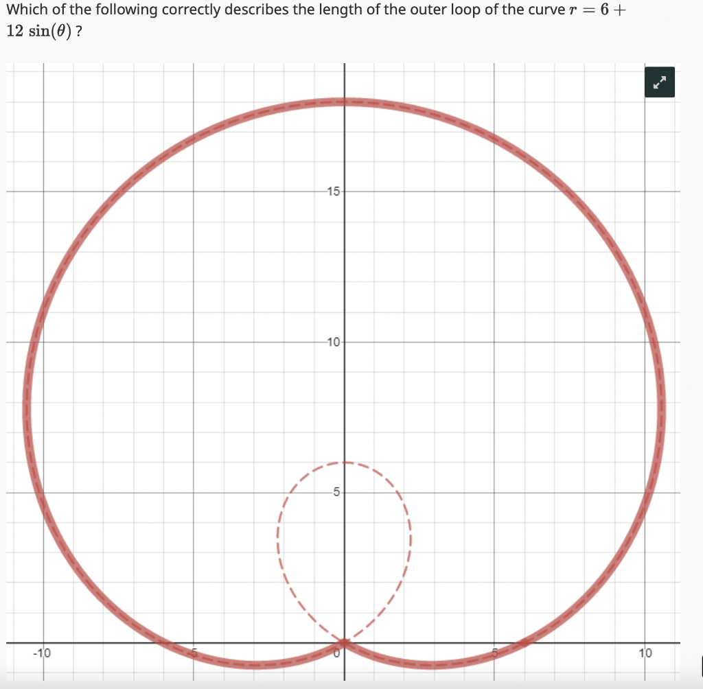 Solved Which of the following correctly describes the length | Chegg.com