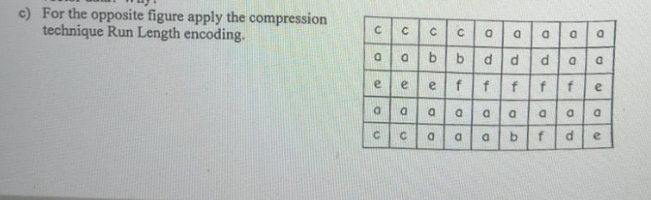 Solved c) For the opposite figure apply the compression | Chegg.com