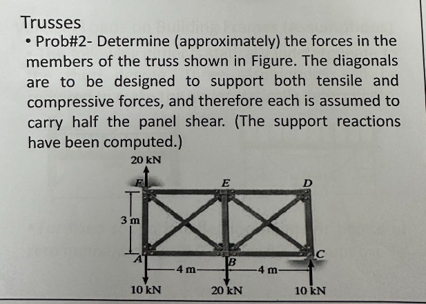 Solved Trusses - Prob\#2- Determine (approximately) the | Chegg.com