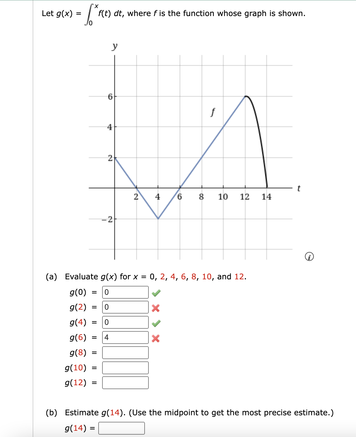 Solved Let g(x)=∫0xf(t)dt, where f is the function whose | Chegg.com