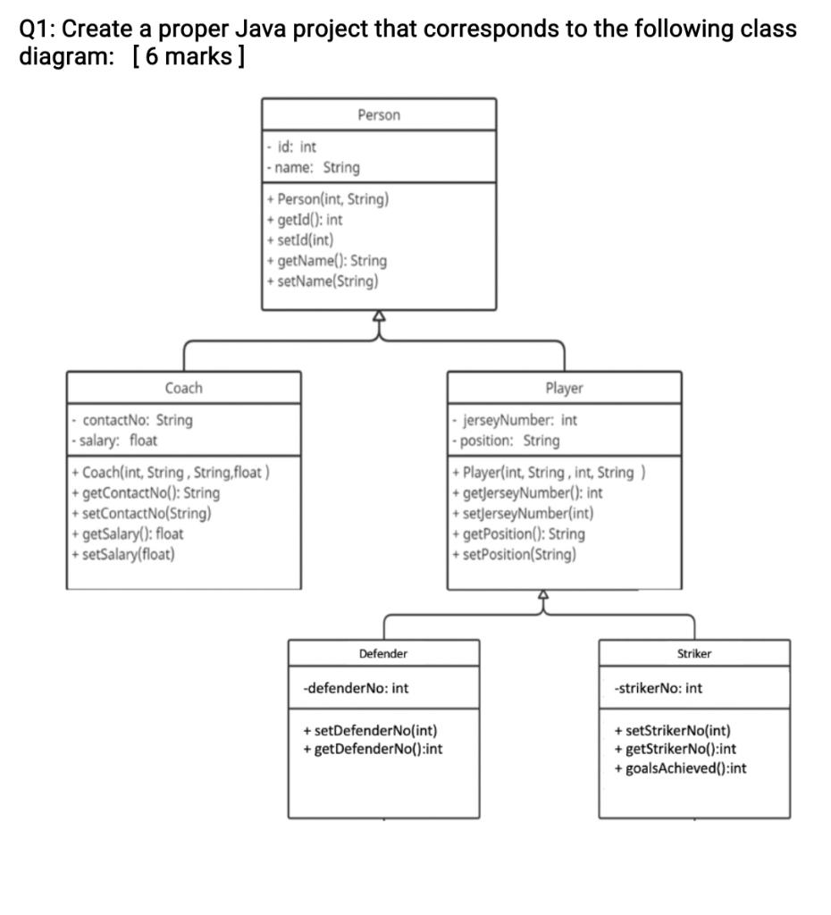 Solved Q1 Create A Proper Java Project That Corresponds To 