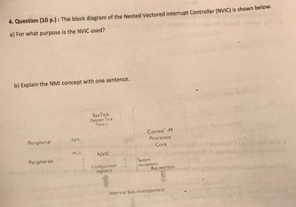 Solved Question (10 ﻿p.) ﻿: The block diagram of the Nested | Chegg.com