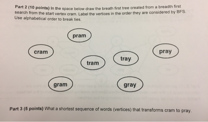 Solved Problem 7: Word Ladders (20 points) A valid word | Chegg.com