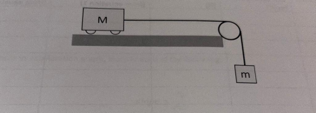 Solved 1. Draw and label all forces acting on the cart (mass | Chegg.com