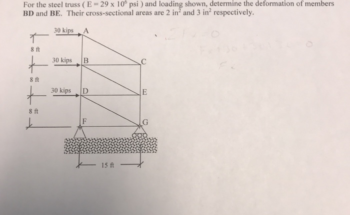 Solved for the steel truss ( E= 29x10^6 psi) and loading | Chegg.com