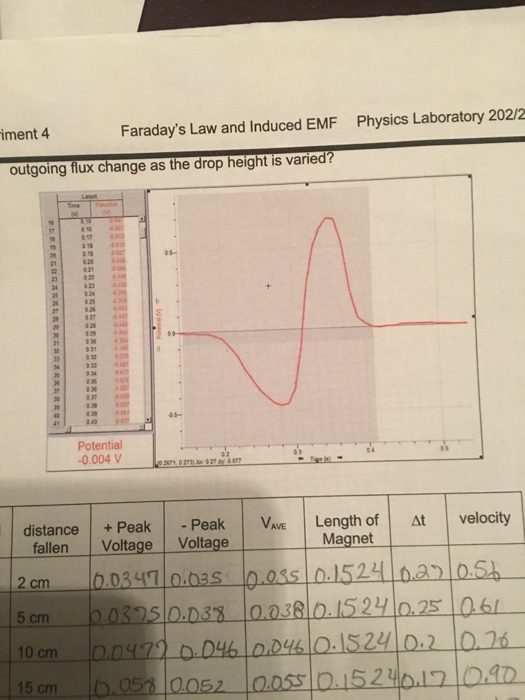 Solved Faraday's Law and Induced EMF Physics Laboratory | Chegg.com