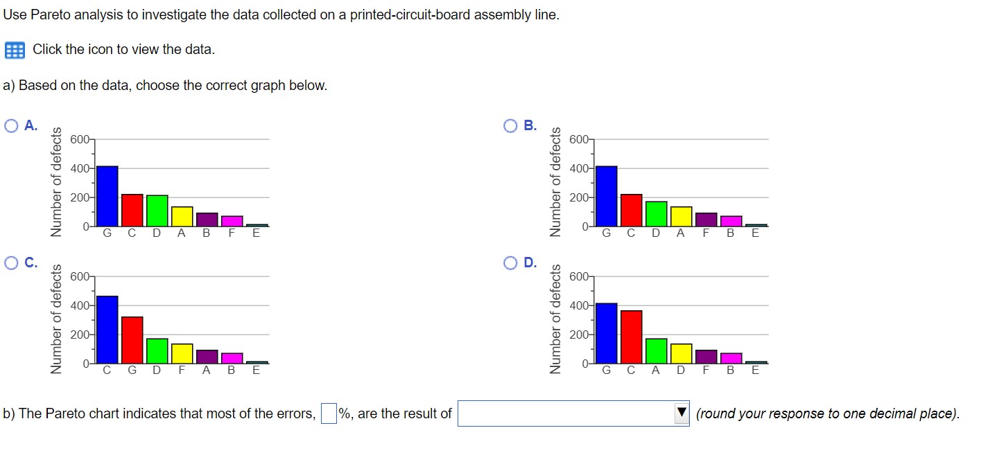 Solved Use Pareto analysis to investigate the data collected | Chegg.com
